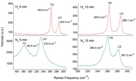 Crystals Special Issue Non Classical Crystal Growth