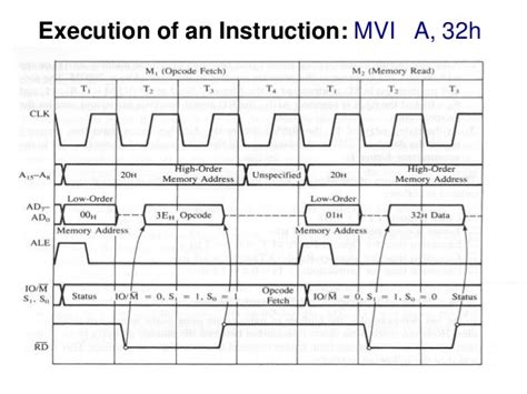 mvi timing diagram rock wiring