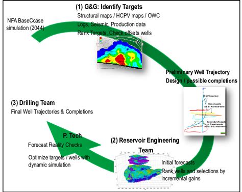 Process Approach Proposed In This Paper To Locate And Target The