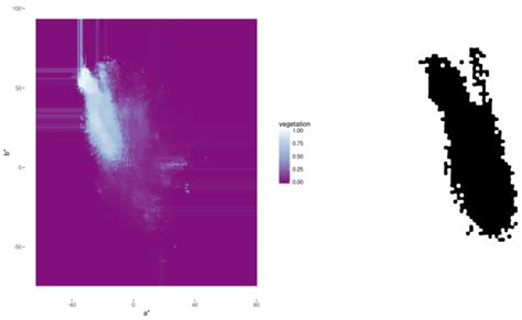 random forest segmentation using a a∗b∗ space left a random forest