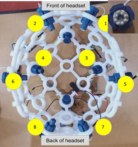 Figure 4 From Development Of A Flexible And Conformable Eeg Sensors