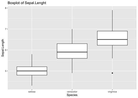 Chapter 3 Exploratory Data Analysis Eda 2 Data Analysis For