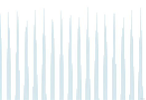 使用matlab实现信号运算的fft的频谱影响分析用fft对信号作频谱分析matlab Csdn博客
