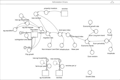 Figure 2 From A Dynamic Model Of Patterns Of Deforestation And Their