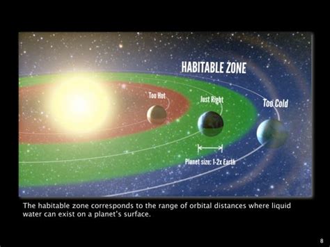 The Goldilocks Zone • Absolute Ability