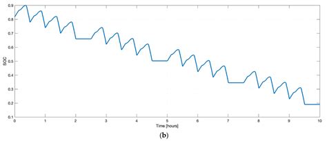 Genetic Algorithm And Taguchi Method An Approach For Better Li Ion