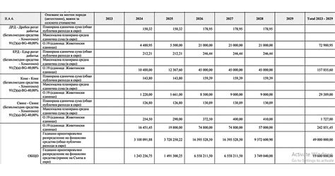 Промените с второто изменение на Стратегическия план за земеделието Български Фермер