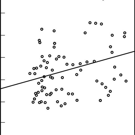 Elisa Standard Curves For Both Elisa Methods A Typical Elisa