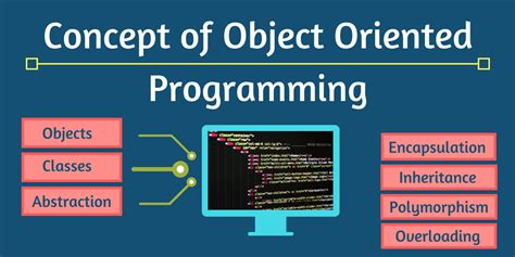 Course Object Oriented Programming