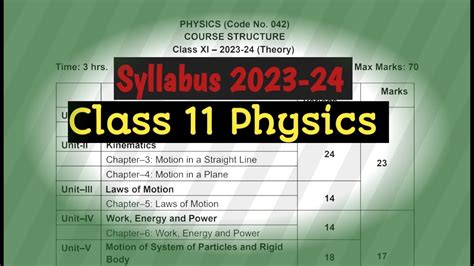 Gcse Year 11 Physics Syllabus