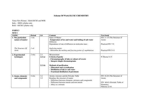 Scheme Of Work IGCSE Chemistry By Norinister Flipsnack