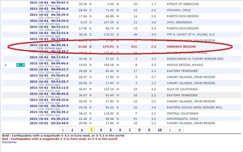 Diy Extremly Sensitive And Cheap Geophone Sensor For Earthquakes