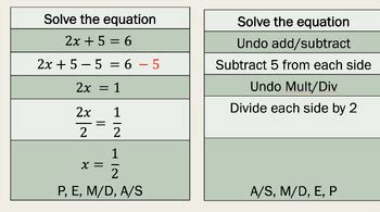 Solving Simple Equations By Mr Iannaccone TPT