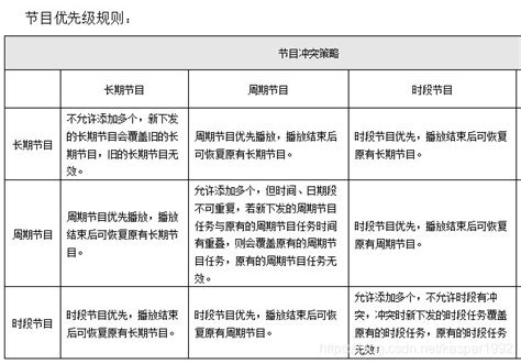 使用apscheduler实现不同优先级任务添加和播放aspscheduler Csdn博客