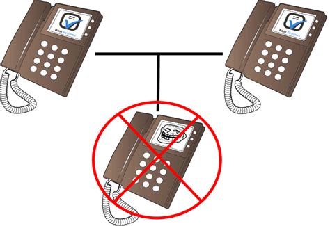 Secure Voip Protocols So Long Eavesdroppers Best Reviews
