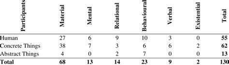 Participant Element Distribution Download Scientific Diagram