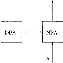 The Quadrature Uncertainty Download Scientific Diagram