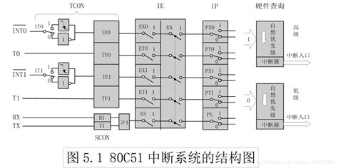 单片机：按键调节时钟 单片机时钟按键修改时间 csdn博客