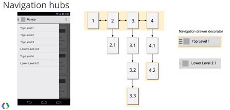 Material Design Navigation Drawer Iii Navigating Androidpub