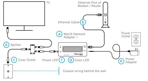 Moca Adapter Guide