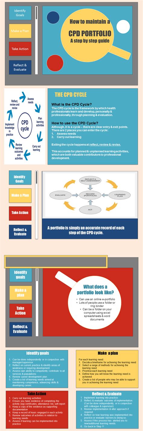Cpd Recording Spreadsheet Db Excel Com