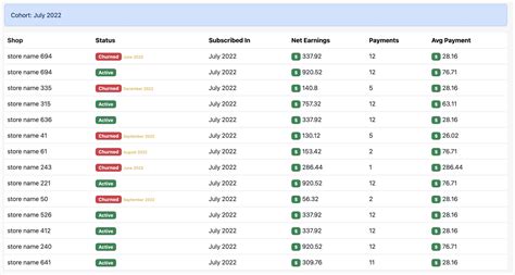 analytics tool for shopify app developers r shopifyappdev