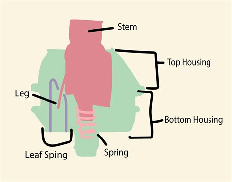 Switches Keyboard Concierge