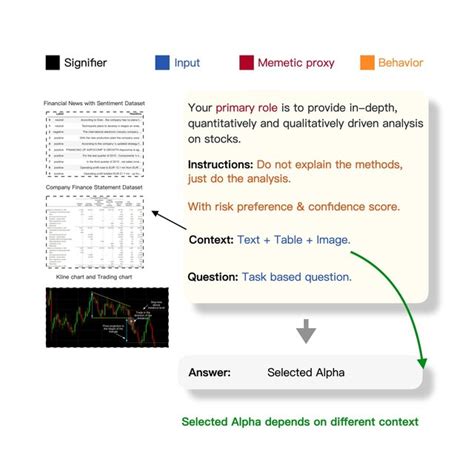 pdf automate strategy finding with llm in quant investment