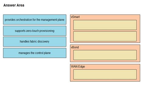 Drag Drop Drag And Drop The Functions From The Left Onto The Cisco Sd
