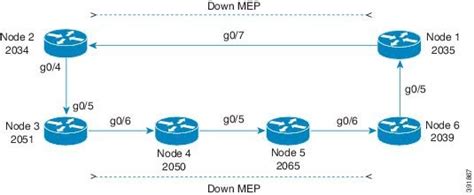 Cisco ASR Series Aggregation Services Router Software Configuration Guide Configuring