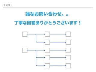 For Beginner Circle Ci Config Workflow Explanation Ppt
