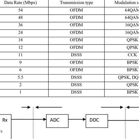 Relationship Between Physical And Data Link Layers Download