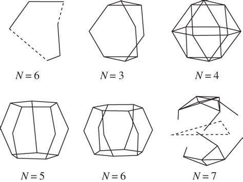 Packing Graphs For The Packing Of N Equilateral Triangular Triplets Of