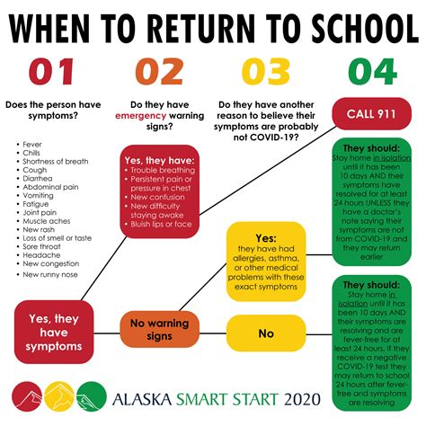 Wrangell Public Schools Added A Wrangell Public Schools