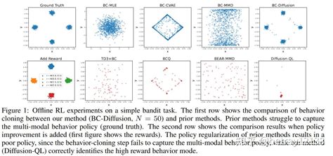 Diffusion Ql Diffusion Policies As An Expressive Policy Class For Offline Reinforcement Learning