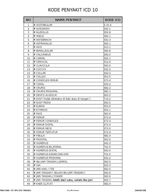 Kode Icd X Hemoroid Kode Icd 10 Vulnus Excoriasi Luka Lecet Sesuai Icd 10 2010 Volume 1