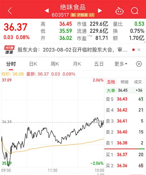 机构暴亏30！刚刚，200亿龙头出手！公司食品定增