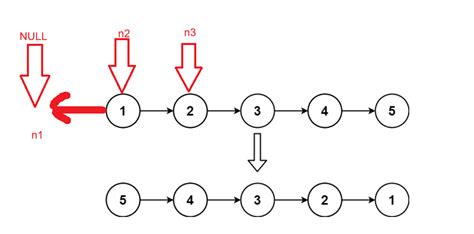 【数据结构入门】链表 Csdn博客