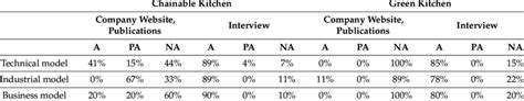 Percentages Of The Data For Sub Parameters That Are Available A Download Scientific Diagram