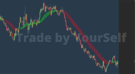 Bit Trigger Lines Trade By Yourself