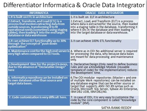 Informatica Etl Vs Oracle Data Integrator Elt Data Sciences