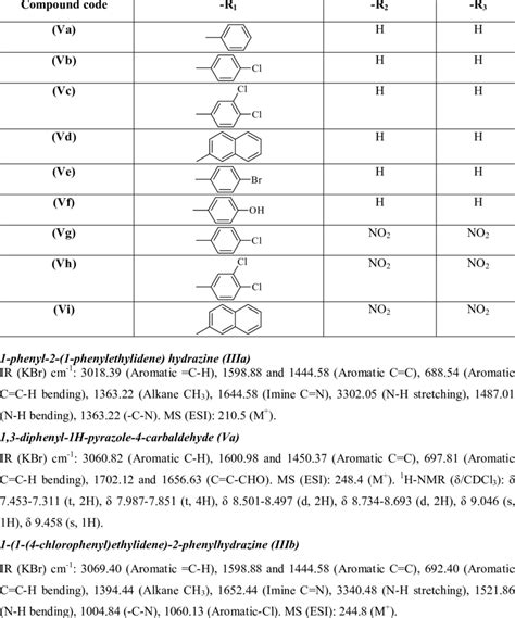 Compound And Its Reactive Groups Download Scientific Diagram