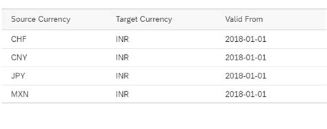 solved currency conversion error server error sap community