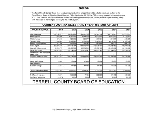 School District Info Terrell County Charter Schools Dawson Ga
