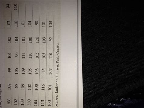 Solved Please See The Picture And Answer Some Questions 1