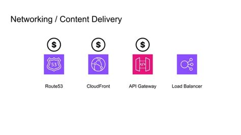 Aws Developer Ecosystempdf