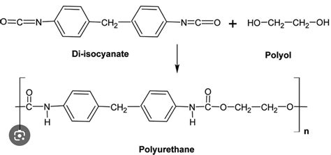 Our Service To Supply Pu Amine Catalyst In Polyurethanes Manufacture