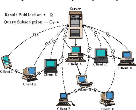 Figure From Efficient Multi Query Evaluation Over Compressed XML Data In A Distributed