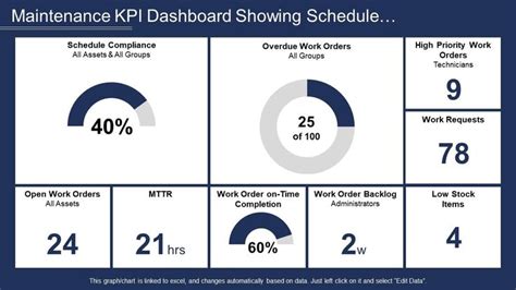 Maintenance Kpi Dashboard Schedule Compliance And Mttr
