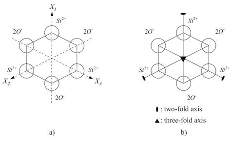 1 Simplified Cell Structure Of Quartz A Arrangement Of Si And